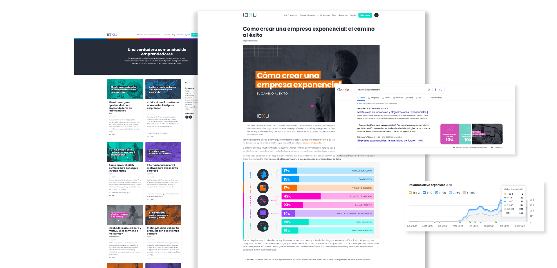 10xU - WASD | Agencia de Marketing Digital